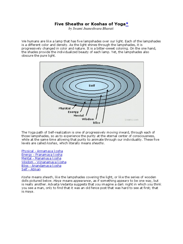 Five Sheaths or Koshas of Yoga | PDF | Maya (Illusion) | Ātman (Hinduism)