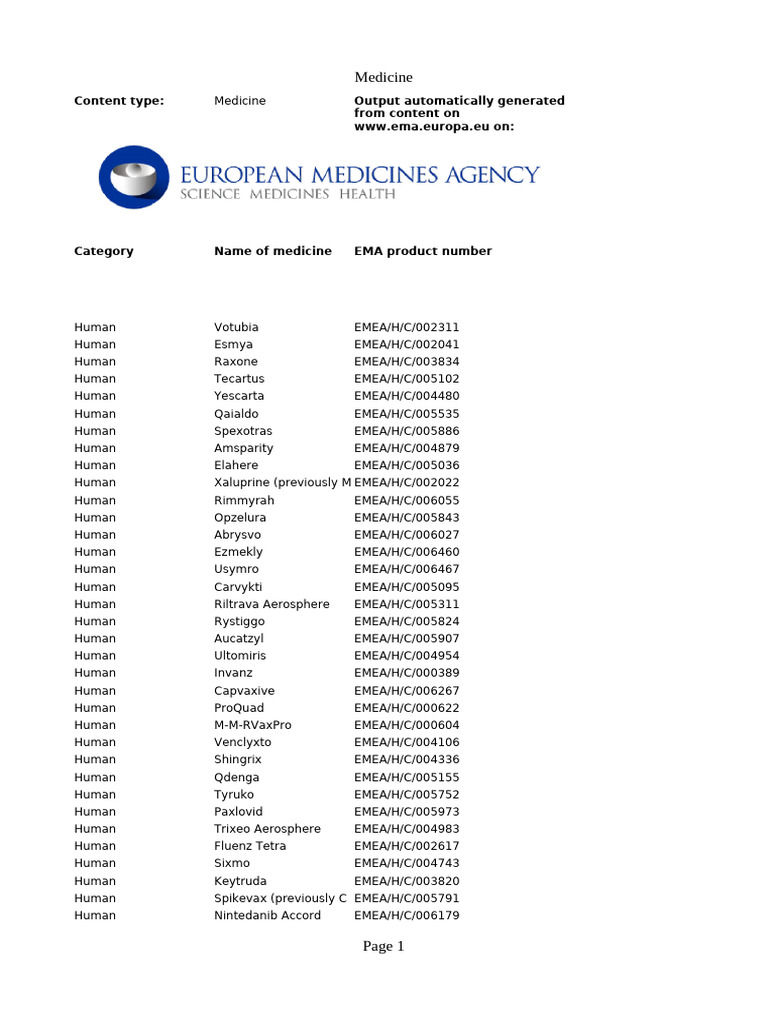 List of EMA-Approved Medicines | PDF | Drugs | Medical Treatments