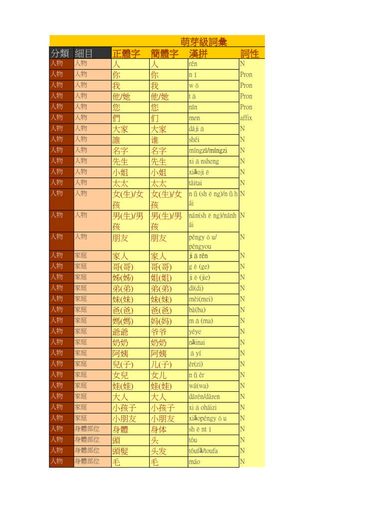 CCCC Vocabulary 2017 | PDF