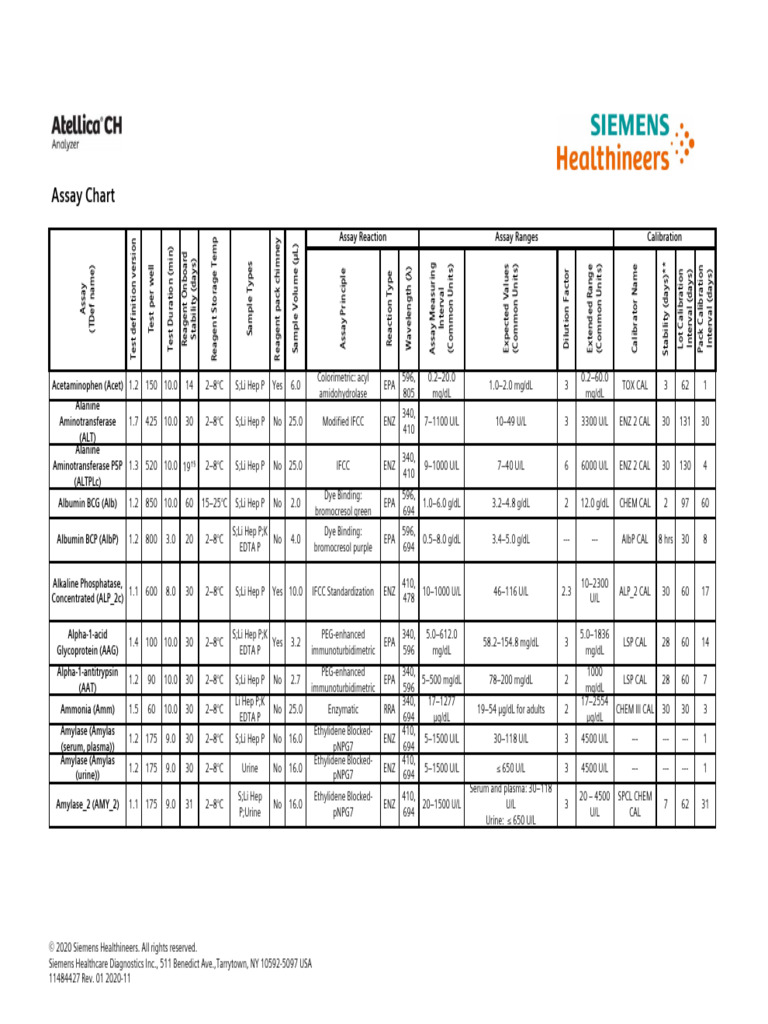 Comprehensive Assay Chart Overview | PDF | Blood Plasma