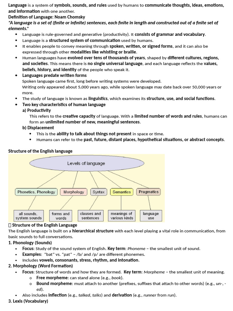 Understanding Language: Structure & Functions | PDF | Larynx | Human Voice