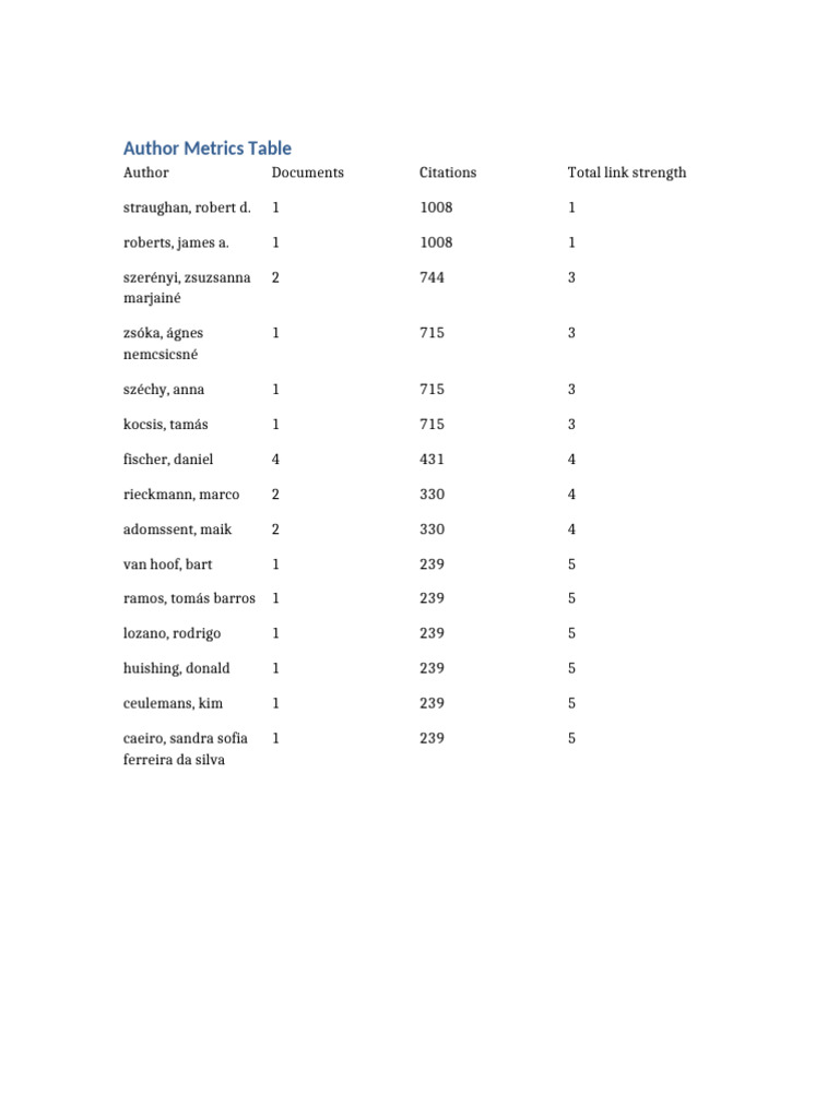 Author Metrics Table | PDF