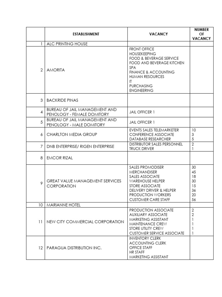 Job Fair List of Vacancy | PDF | Logistics | Business Economics