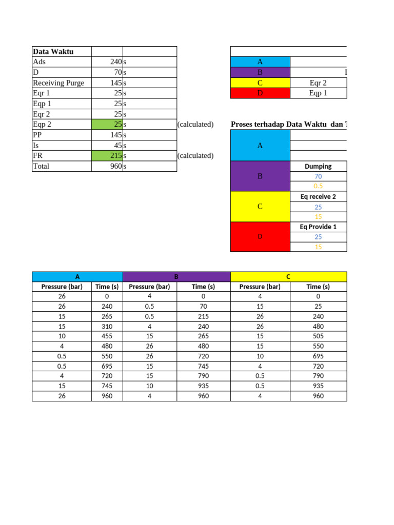 Bastian Richard Hendrico Sitohang - PSA Chart Pressure-Time Square | PDF