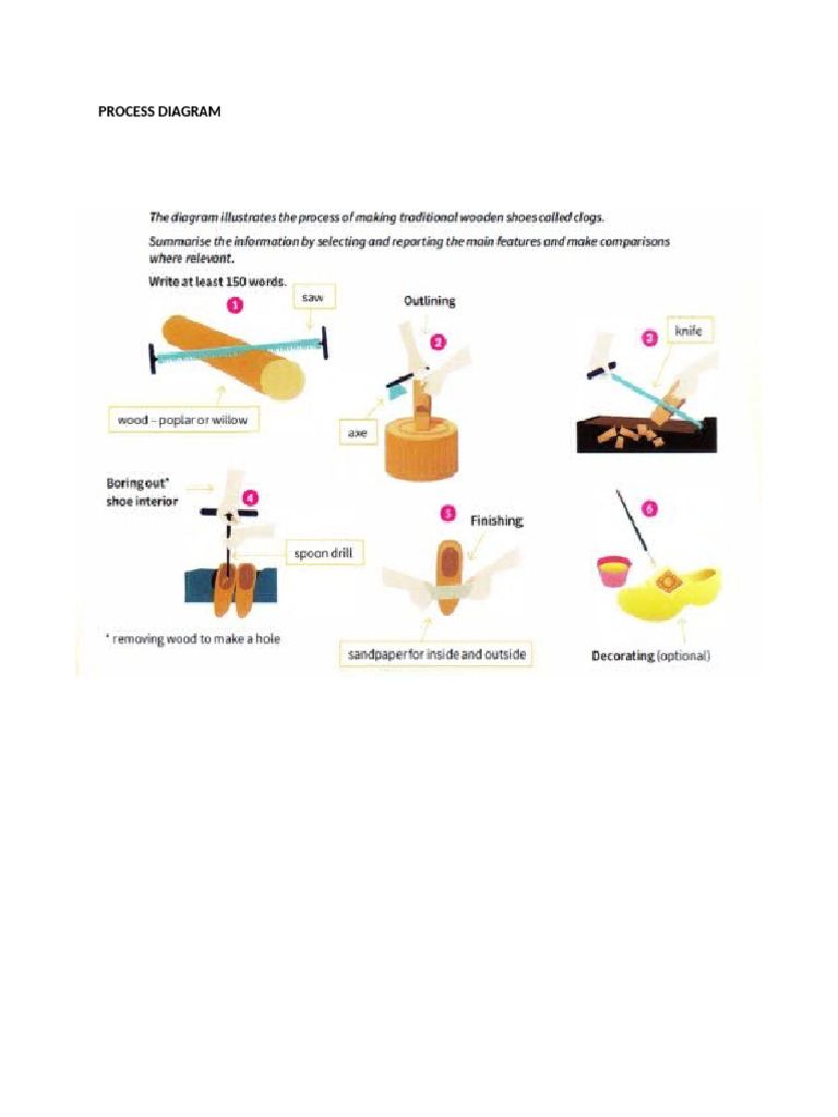 Process Diagram-extra (1) | PDF