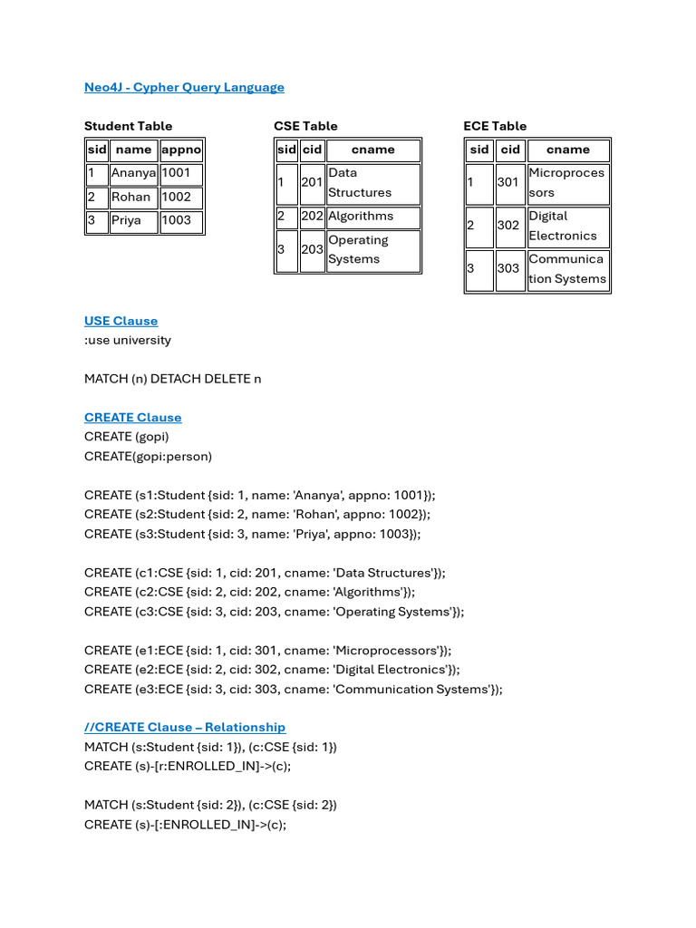 Module6-Topic3-Neo4J Complete | PDF | Computer Programming | Data Management