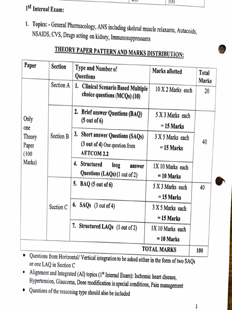 Syllabus & Paper Pattern | PDF | Diseases And Disorders | Clinical Medicine