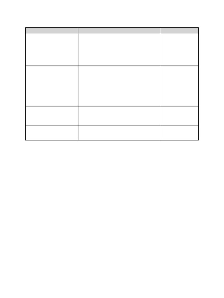Weekly Expense Summary and Targets | PDF