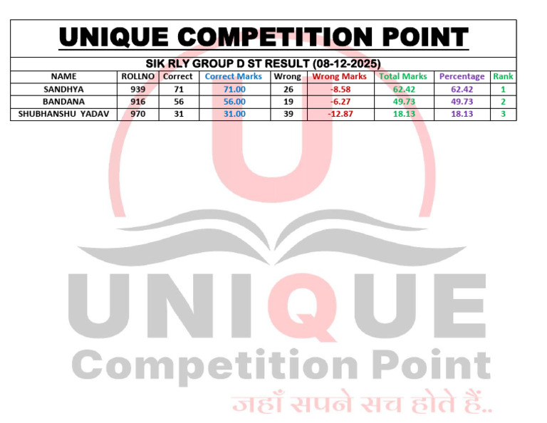 Sik Rly Group D ST Result (08!12!2025) | PDF