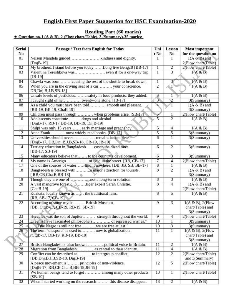 E-1 for HSC-2020 | PDF