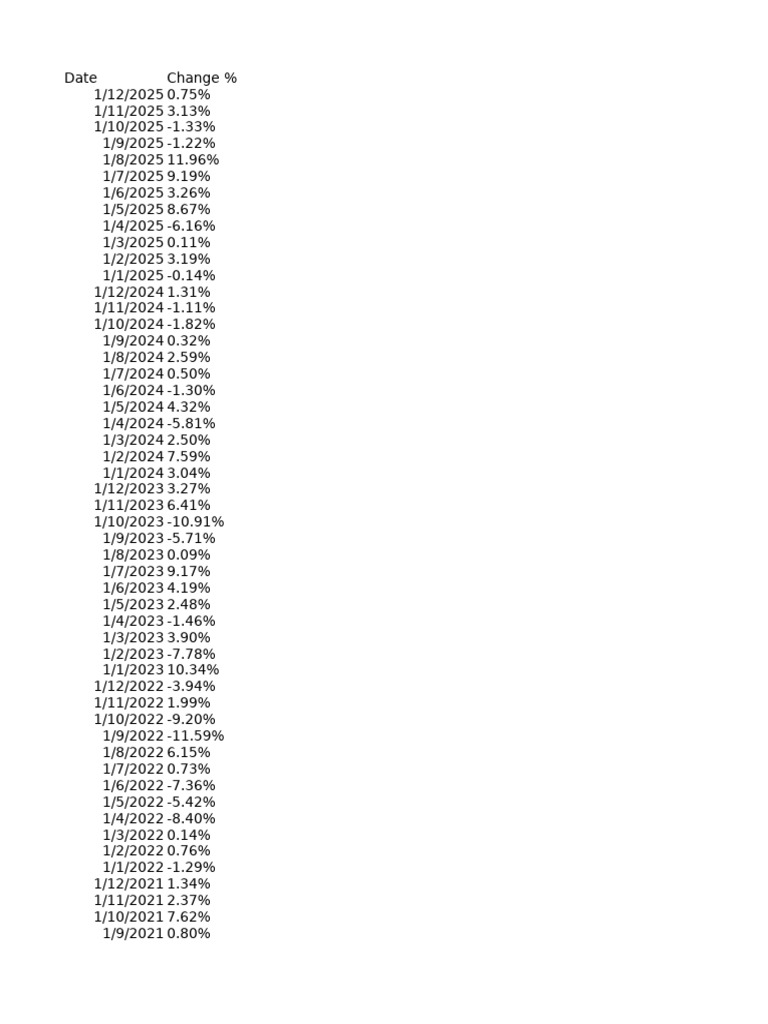 VN Index Historical Data | PDF