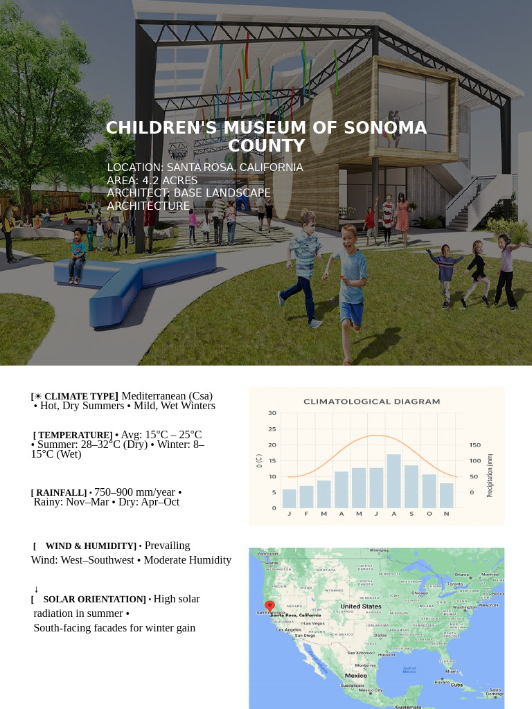 Museum Case Study | PDF