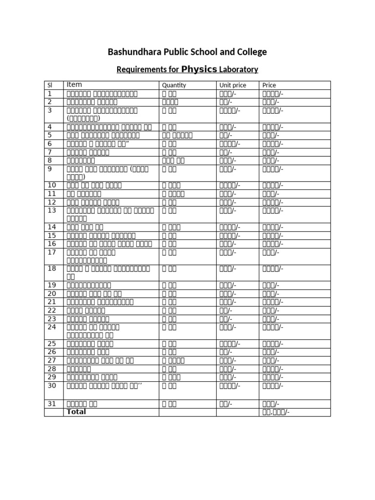 Physics Lab Equipment List[1] | PDF