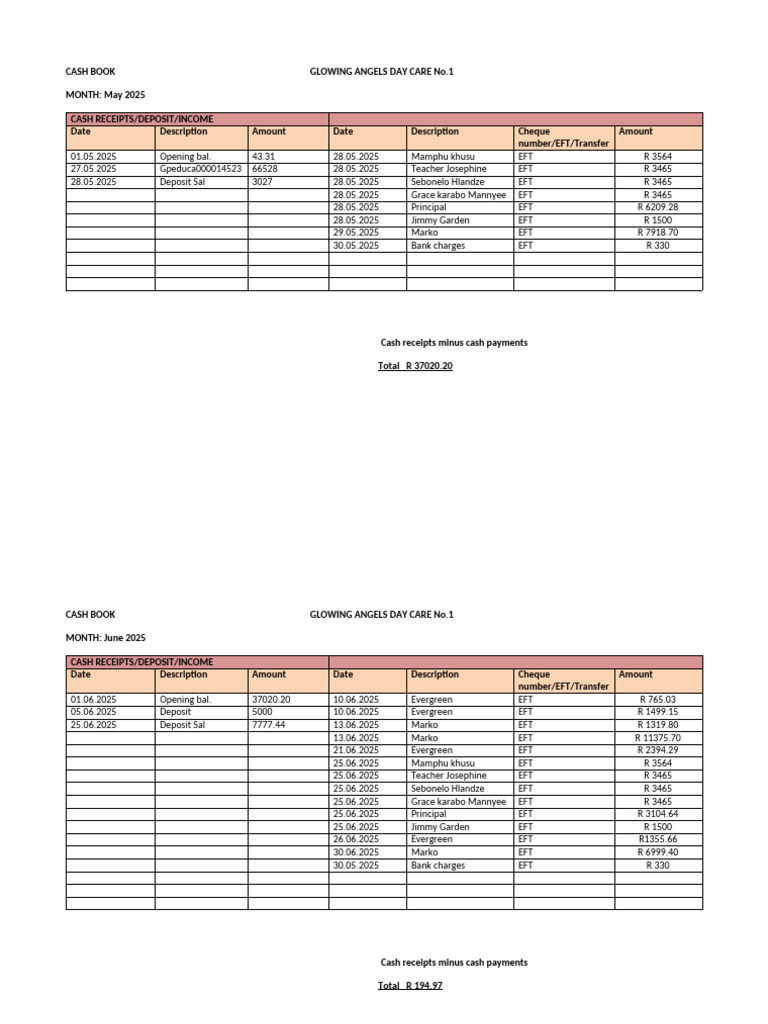 Cash Book Example 1 | PDF | Service Industries | Economies