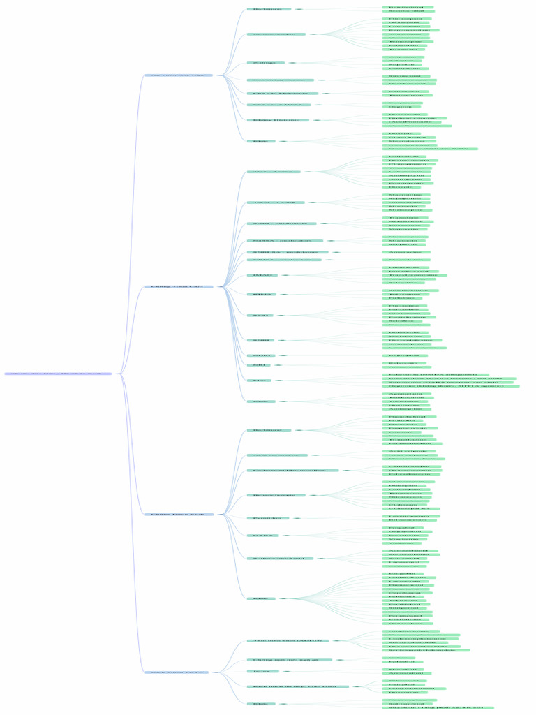 NotebookLM Mind Map | PDF