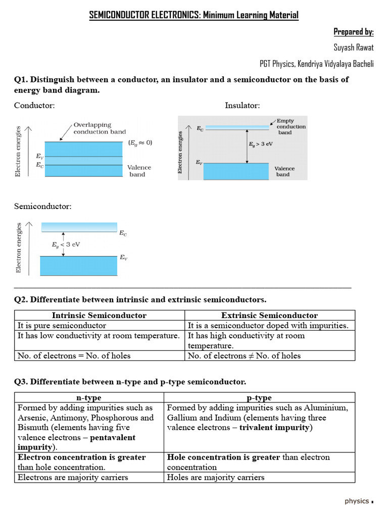 Class XII_Chapter 14_Semiconductors MLM | PDF | P–N Junction ...