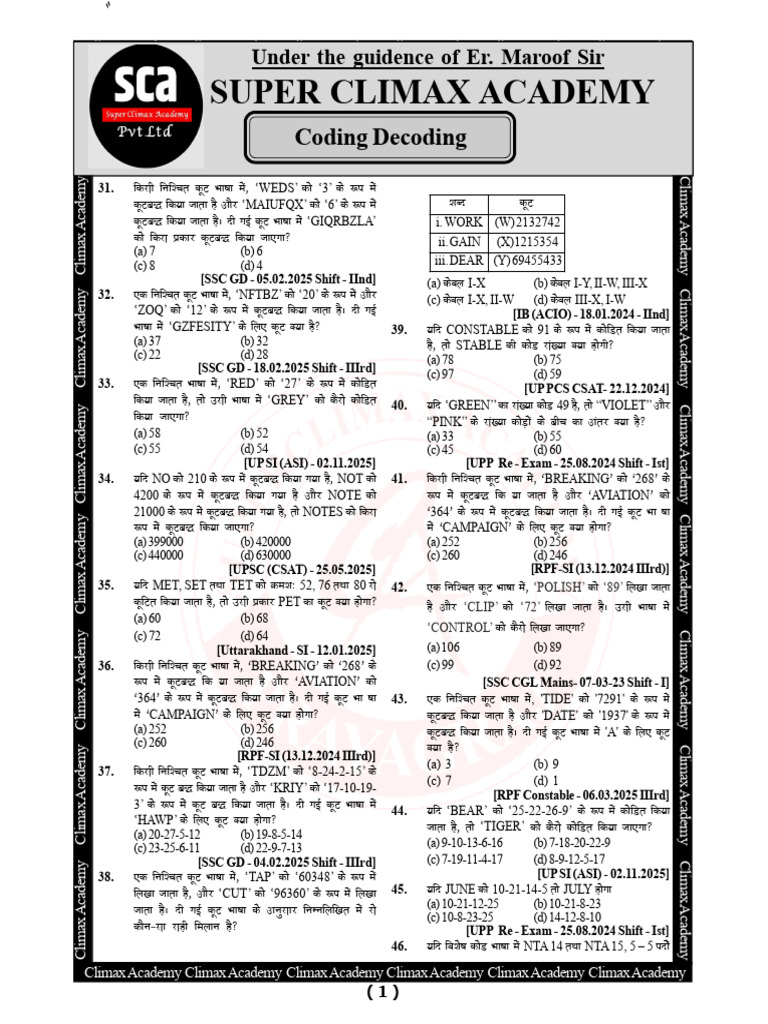 Coding Decoding Class Sheet -02 | PDF