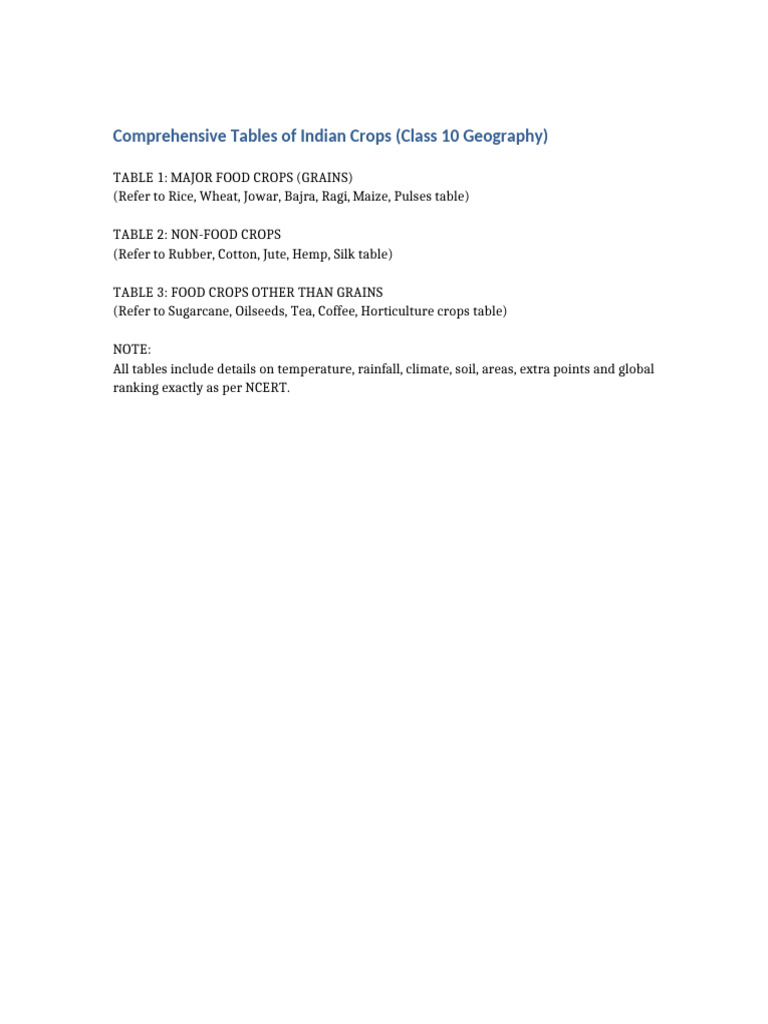 Indian Crops Tables Class 10 | PDF