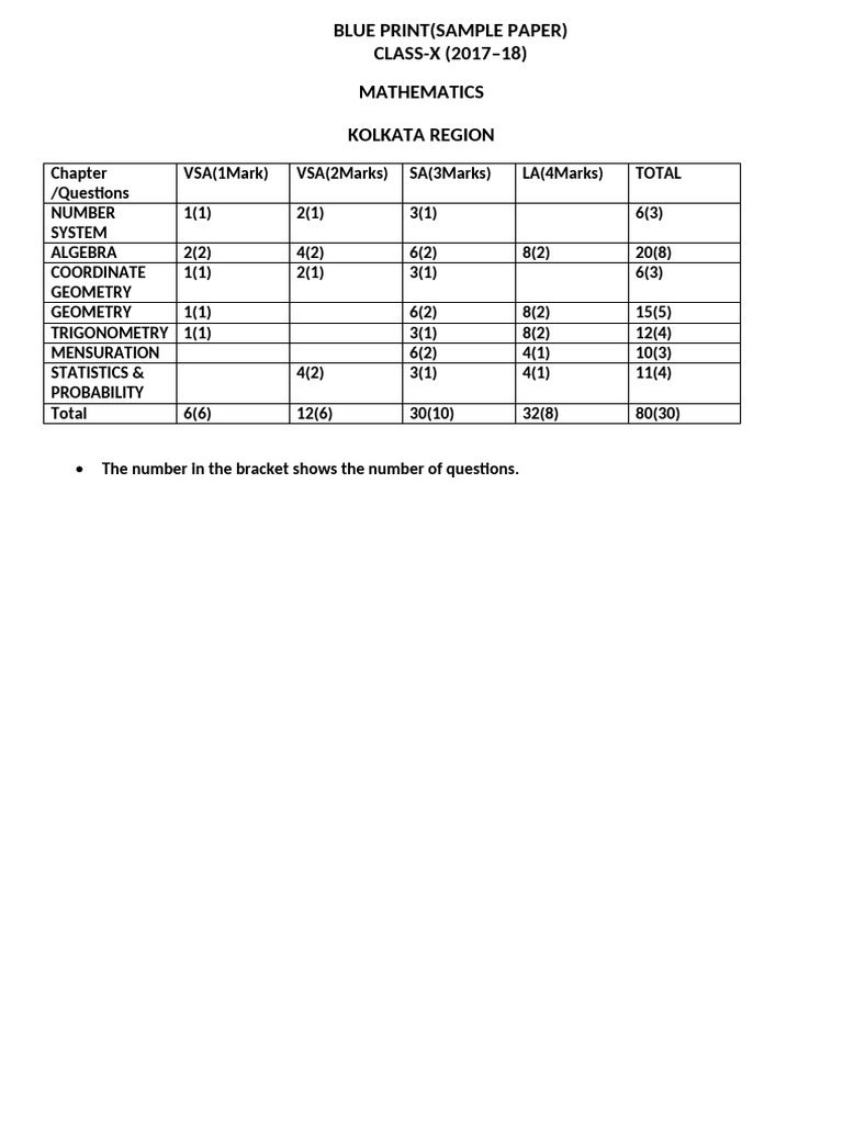 BP SP Maths 01 | PDF