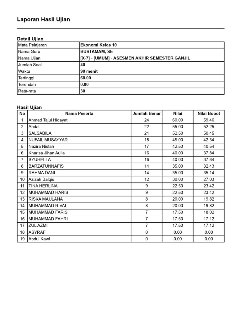 Hasil Ujian Ekonomi Kelas 10 | PDF
