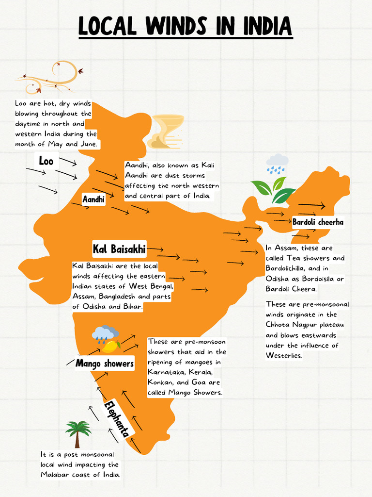 Local Winds in India | PDF