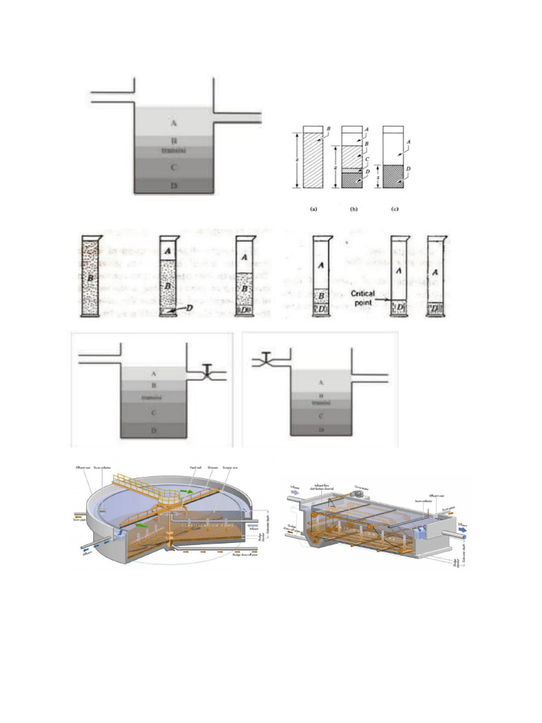GAMBAR SEDIMENTASI (1) | PDF