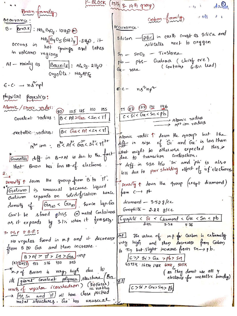 Document Scanned with CamScanner | PDF