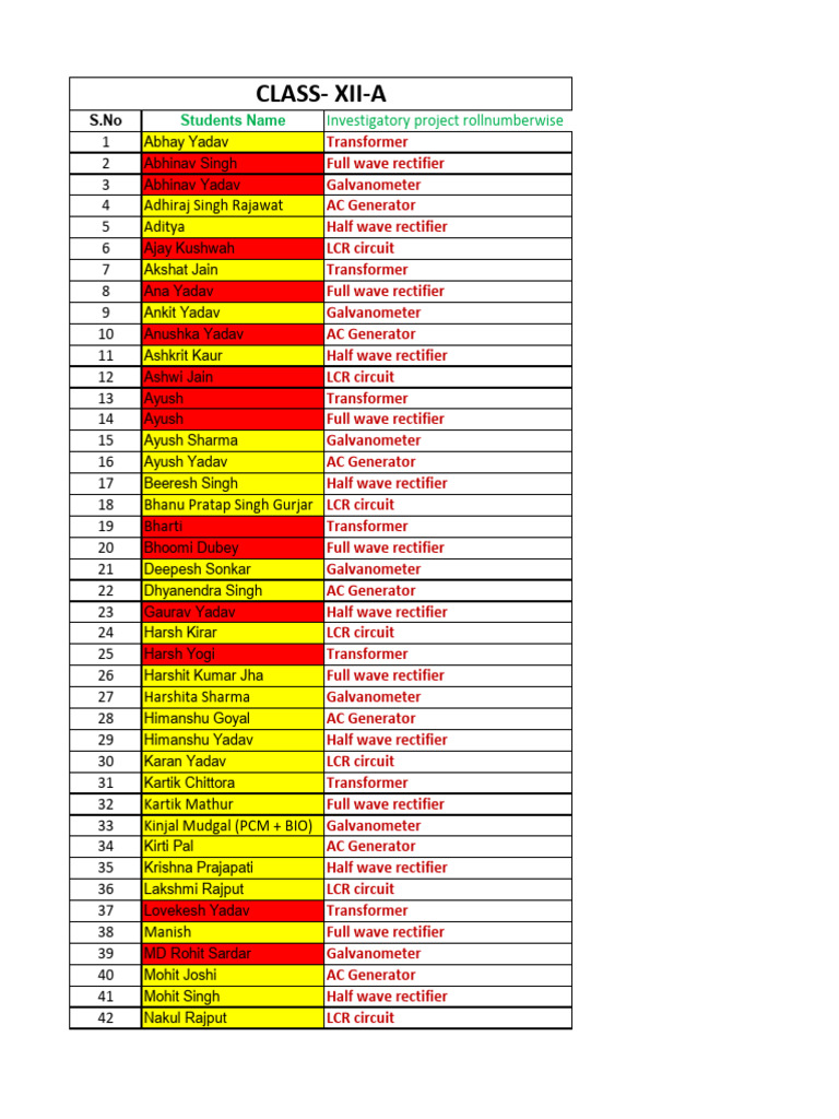 Class 12th List of Physics Investigatory Project Rollnumberwise | PDF ...