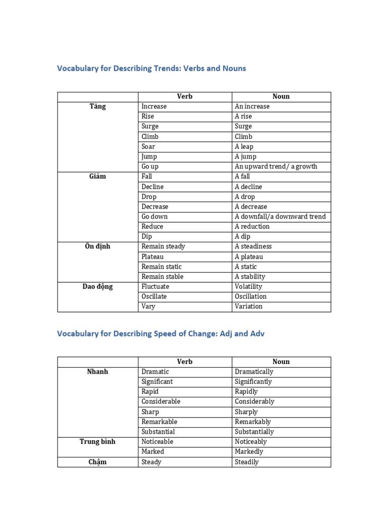 Vocabulary for Trends | PDF