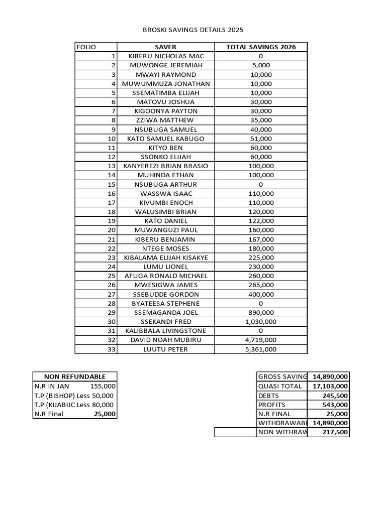 Ncc Broski Savings 2025 Final | PDF
