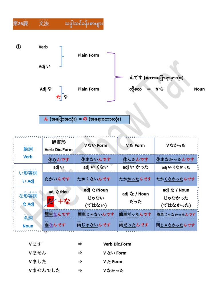 Verb Plain Form Adj Adj Plain Form Noun | PDF