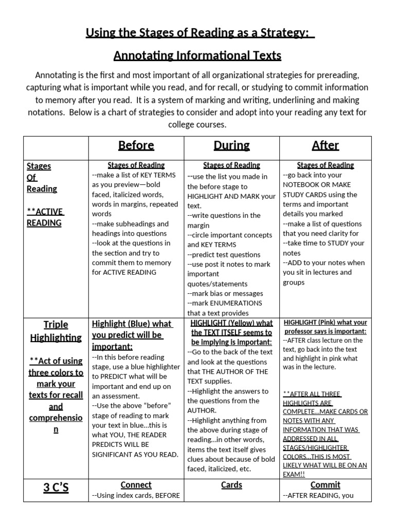 Using The Stages of Reading As A Strategy For Annotating Infommational ...
