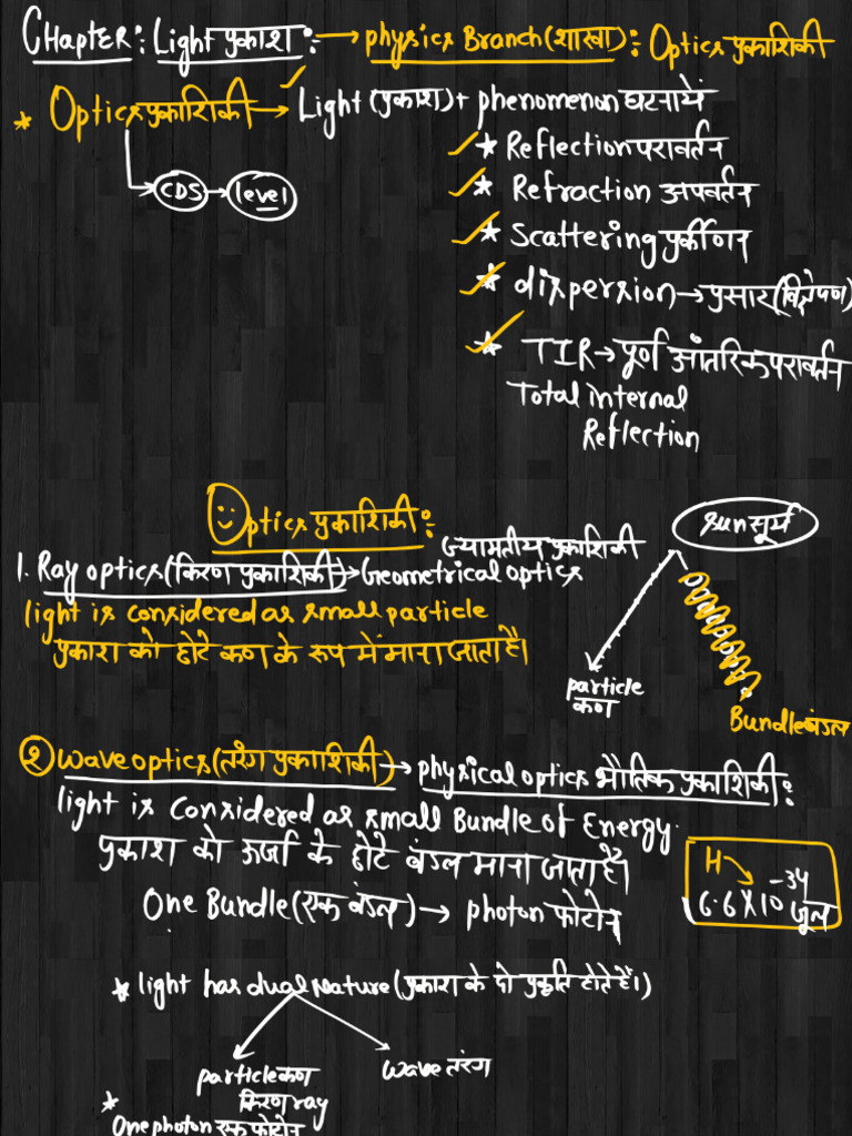 Reflection of Light (Class Notes) | PDF