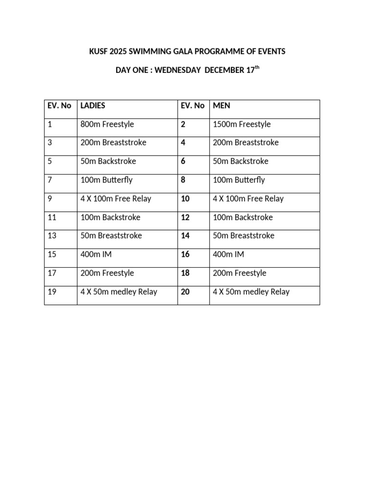 KUSF 2025 Swimming Gala Events Schedule | PDF