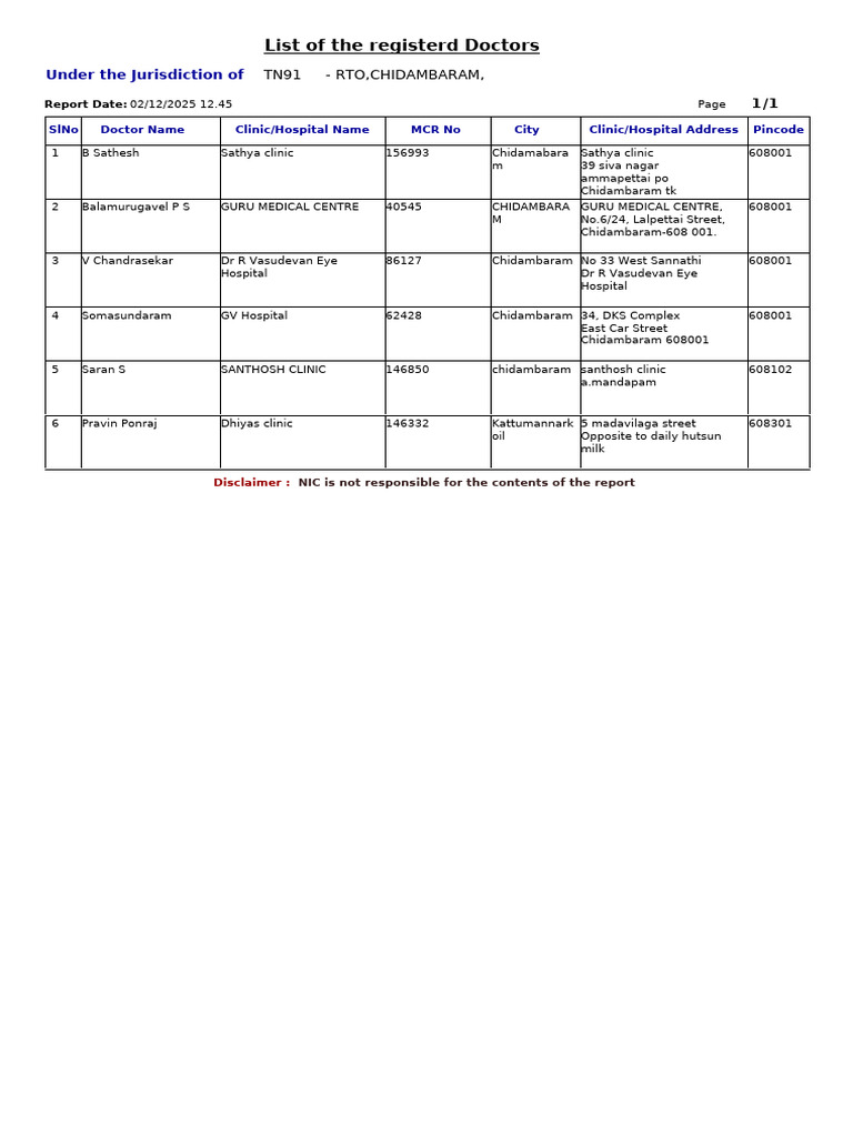 Registered Doctors in Chidambaram | PDF