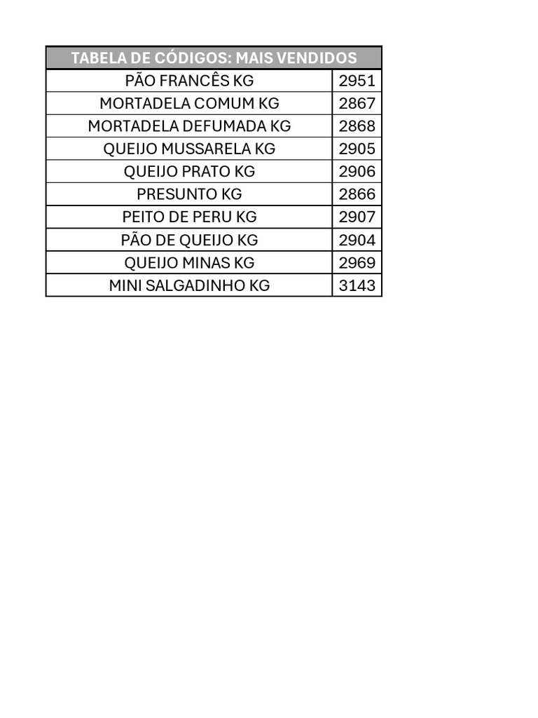 Tabela de Códigos de Alimentos Mais Vendidos | PDF