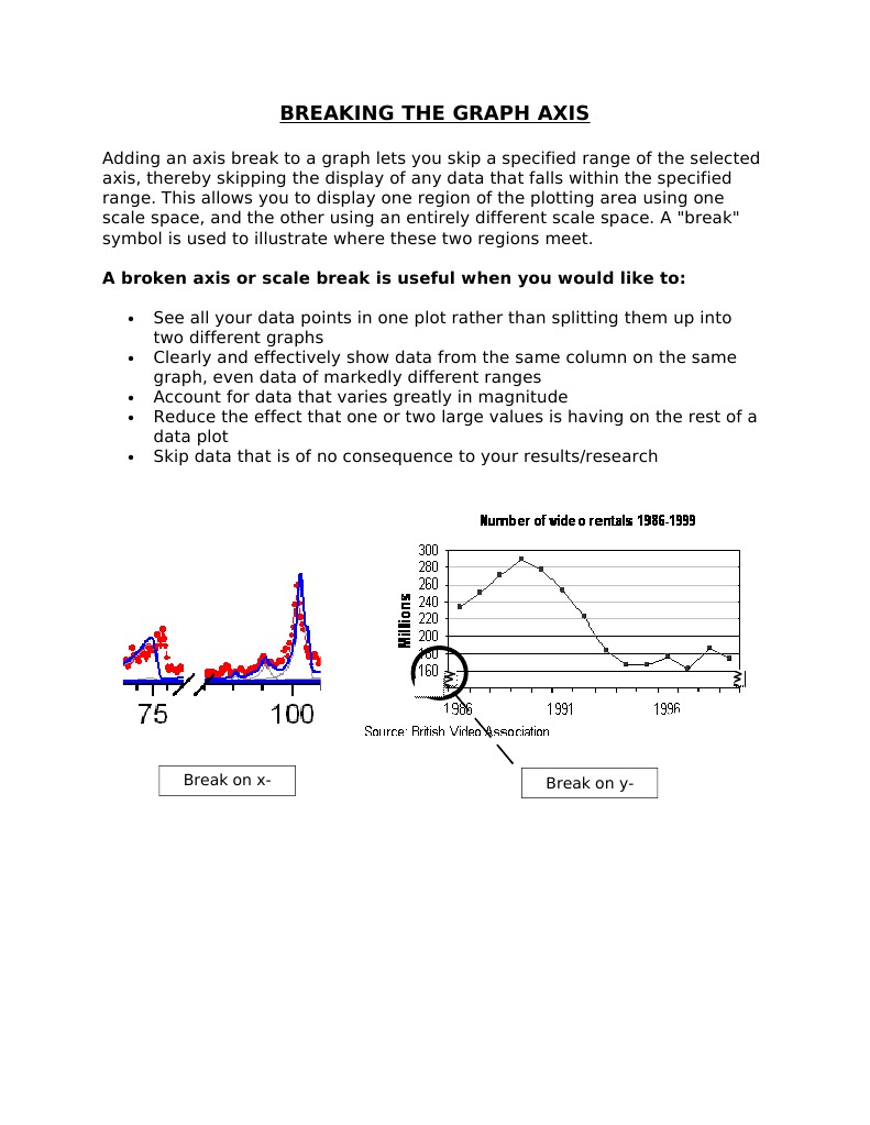 How to Add Axis Breaks in Graphs | PDF