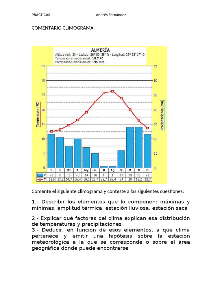 Análisis de Climograma Mediterráneo | PDF | Clima | Geografía Física