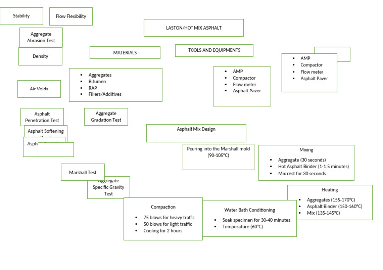 Flowchart | PDF | Mechanical Engineering | Building Materials
