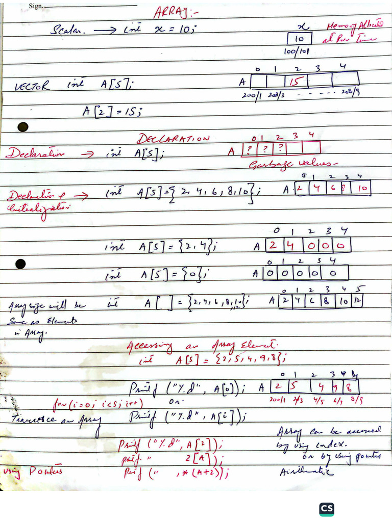 Class 1,2,3 DSA | PDF