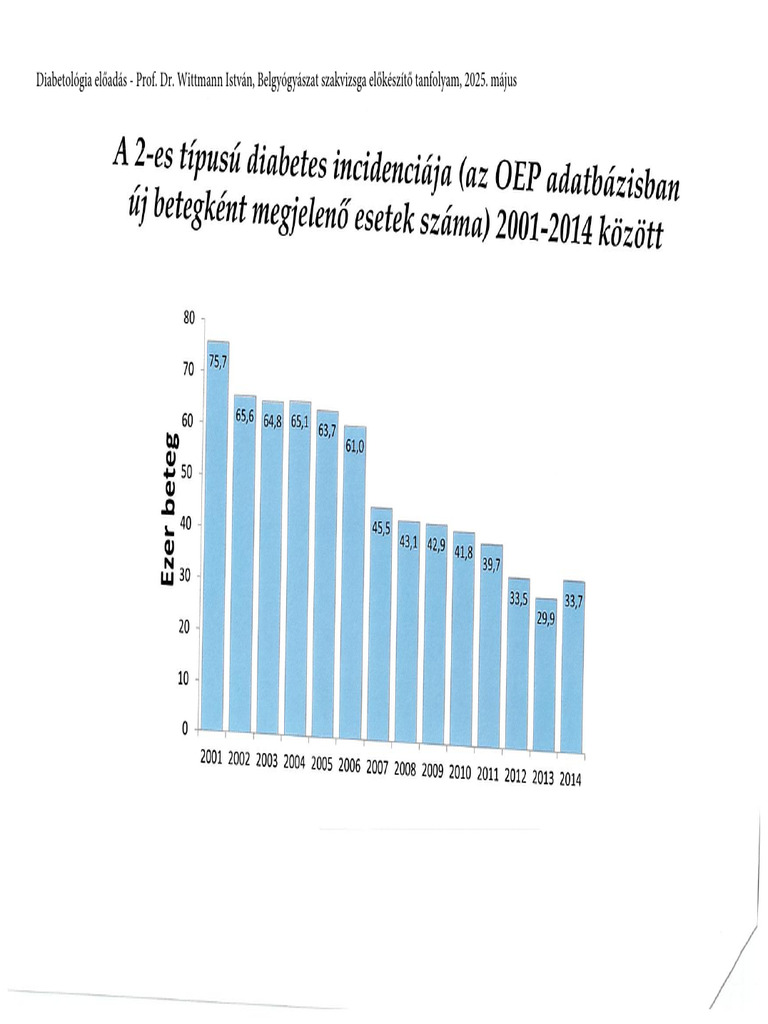 Diab Prof Wittmann | PDF