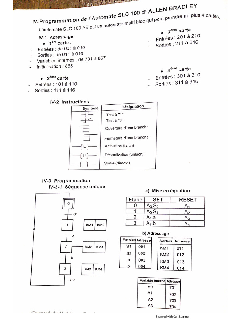 API Cours Suite | PDF