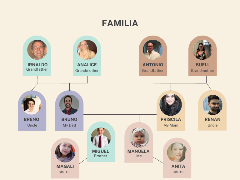 Family Tree Hierarchy Structure Infographic Graph | PDF