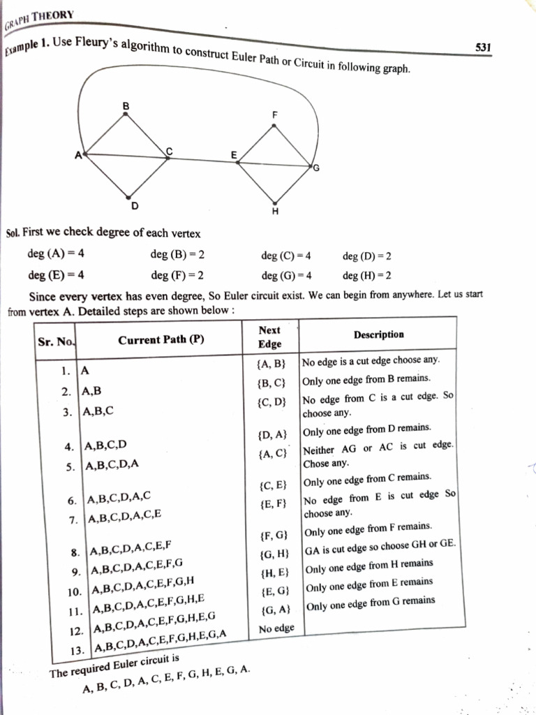 Euler and Hamiltonian | PDF | Vertex (Graph Theory) | Theoretical ...