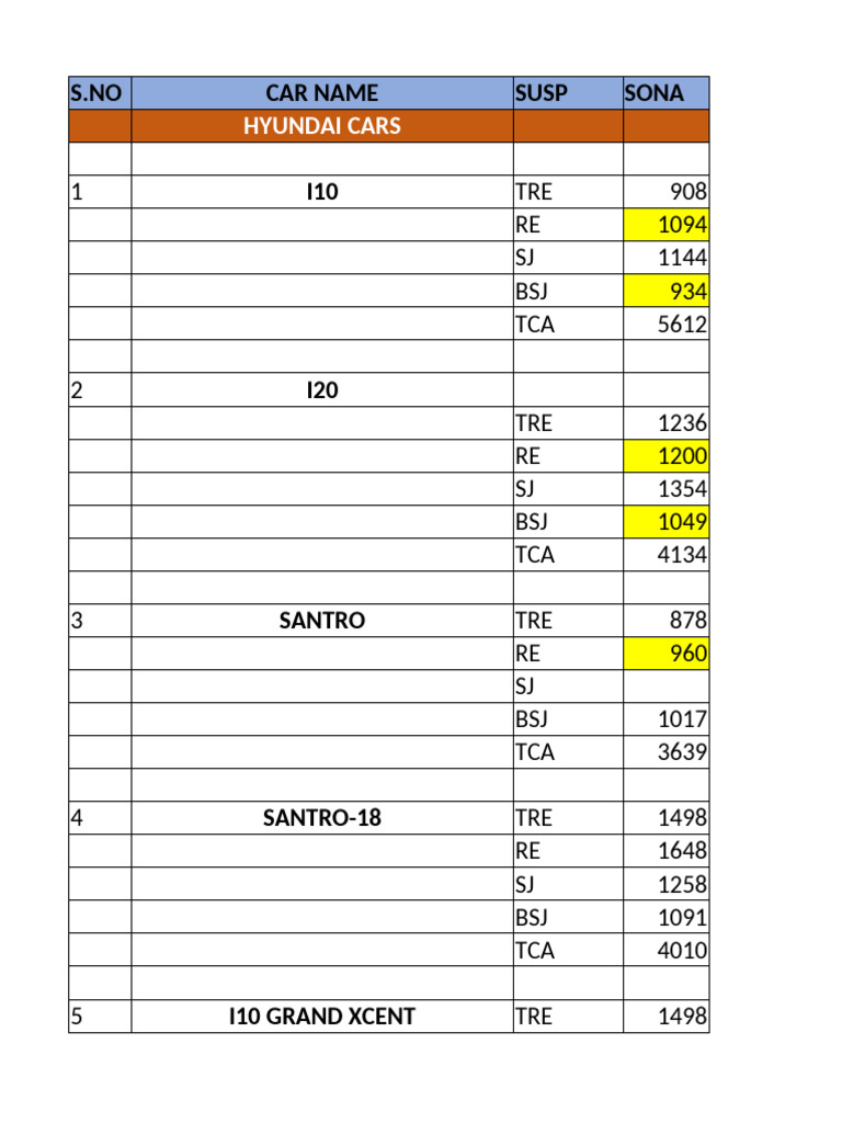 Suspension List | PDF