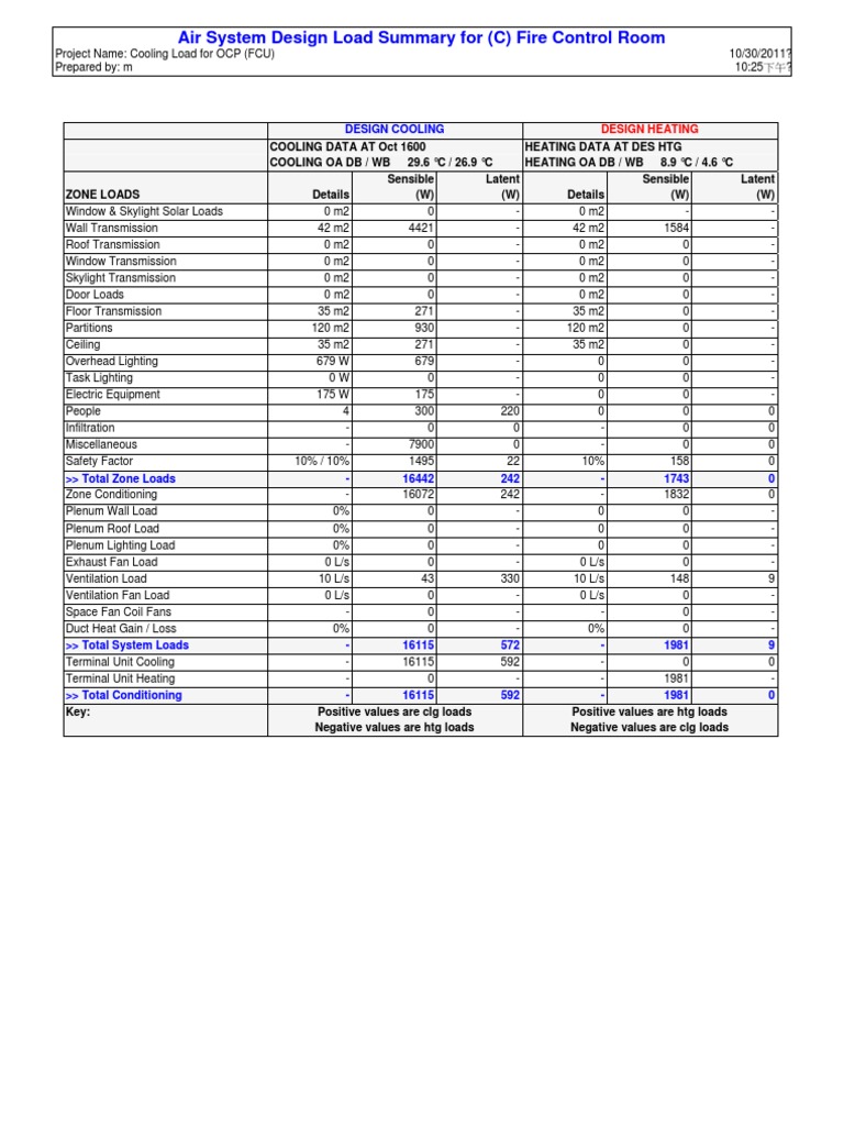 Air Side System Design Load Summary For OCP | PDF