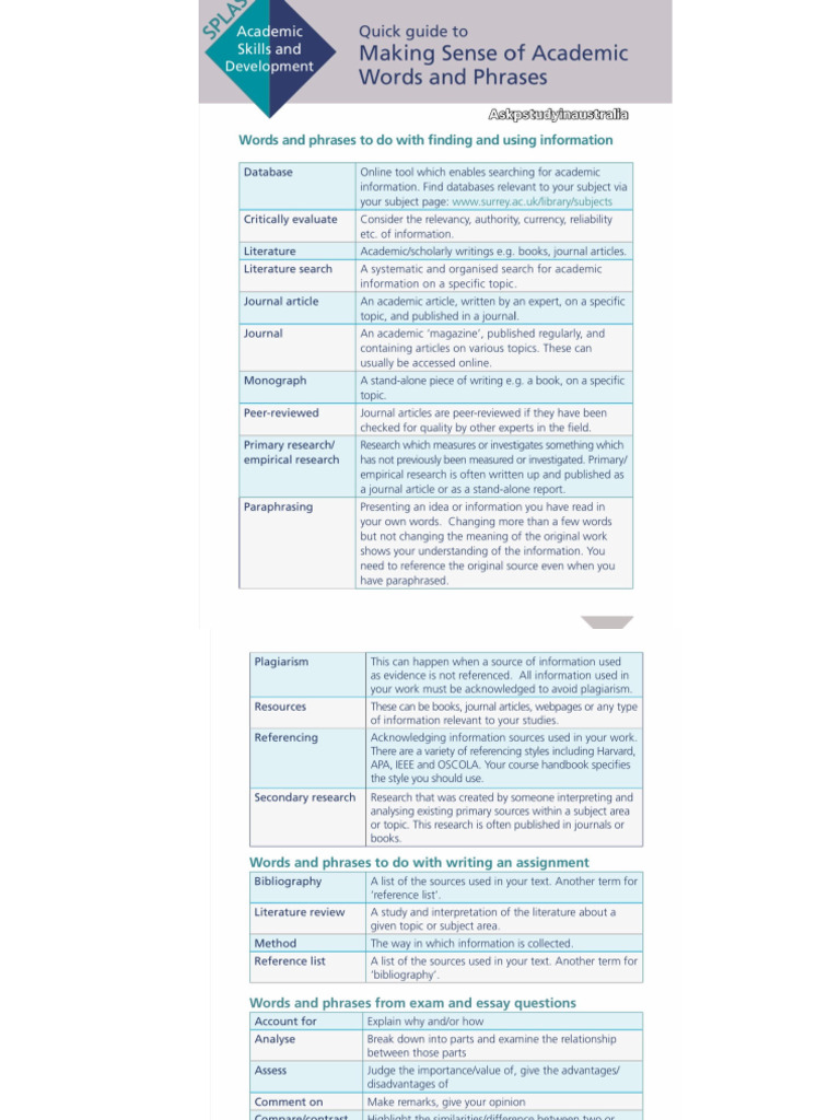 Academic Vocab | PDF