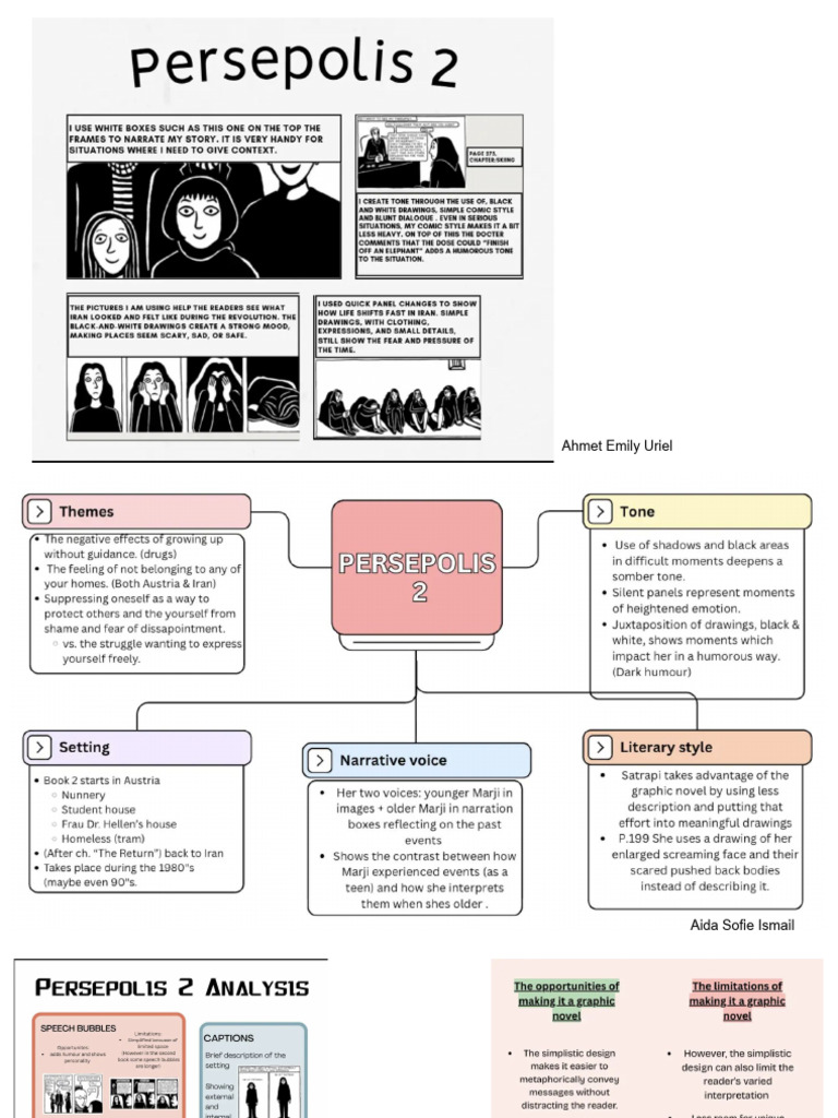Persepolis 2 Posters | PDF