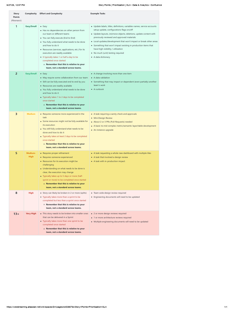 Task Complexity and Execution Guide | PDF | Data | Information Technology