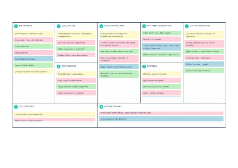 My Business Model BMC (1) | PDF